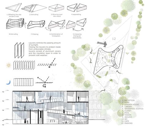 Sustainable Architecture Design Harmonizing Nature And Humanity In Oslos Latest Architectural