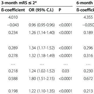 Multivariable Analysis Download Table