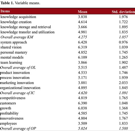 exhibits the arithmetic average of every variable download