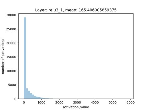 Vgg Weights Not Normalized · Issue 82 · Cysmithneural Style Tf · Github