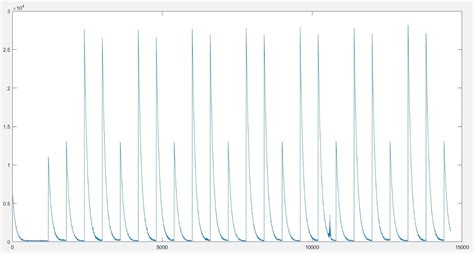 Ccs Iwr Isk Ods The Maximum Value Of Range Profile Sensors Forum