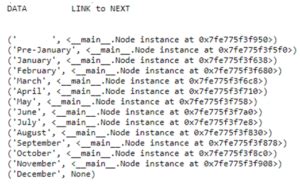Linked List In Python Linked List Operations With Examples