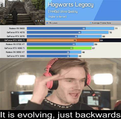 Let S Hope Nobody Will Notice The 128 Bit Bus The 128 Bit Bus R Ayymd