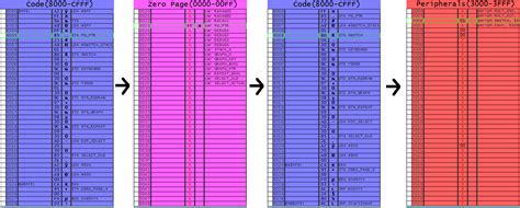 6502 Virtual Trainer
