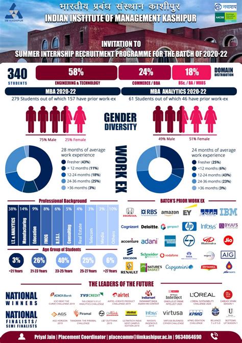Priyal Jain On Linkedin Iimkashipur Iiminthenorth Businessanalytics Summerinternships