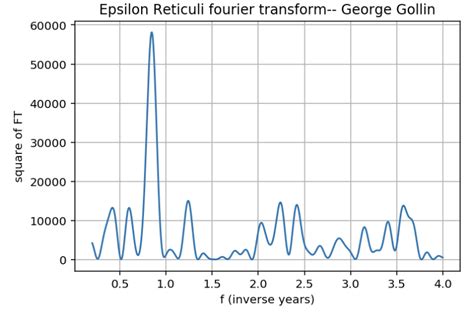 Exoplanets Shorter Version Physics 246