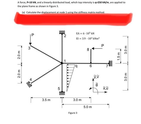 solved a force p 10kn and a linearly distributed load