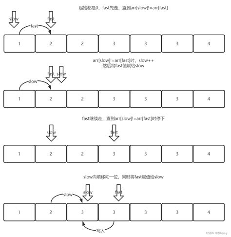 算法通关村（三） 数组的双指针思想 Csdn博客