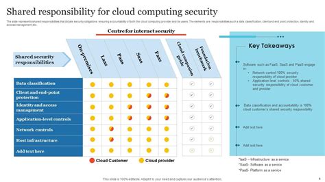 Cloud Computing Security Powerpoint Ppt Template Bundles Ppt Slide
