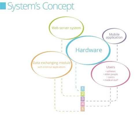 the concept of solution fig 8 web server system download scientific