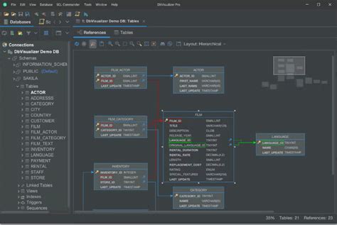 Best SQL Query Tools Reviewed For The CTO Club