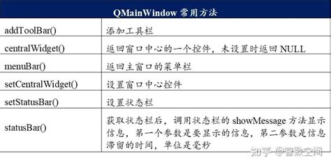 PyQt5入门到实践系列 69 QMainWindow vs QWidget vs QDialog 如何选用看完这篇彻底搞懂 知乎
