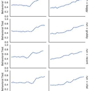 Alphazero Learns To Use The Positive Concepts Model Code Left