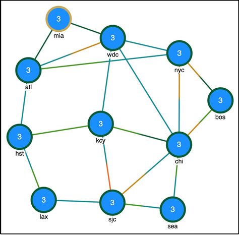 Cisco Crosswork Planning Design User Guide Perform Capacity Planning Cisco Crosswork