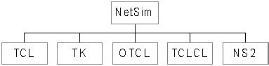 How To Compile Ns On Windows Platform