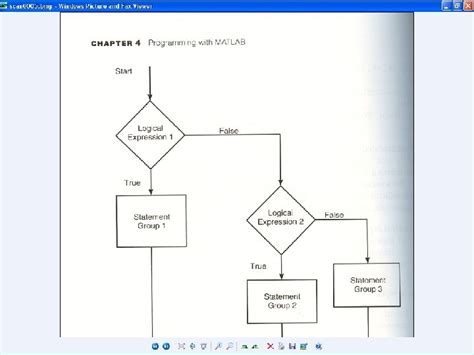 Chapter 8 Branching Statements And Program Design Control
