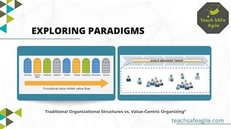 Traditional Team Structures Vs Organizing Around Value In Safe