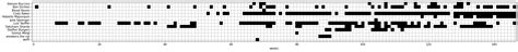 Git Timesheet Ben Dichter