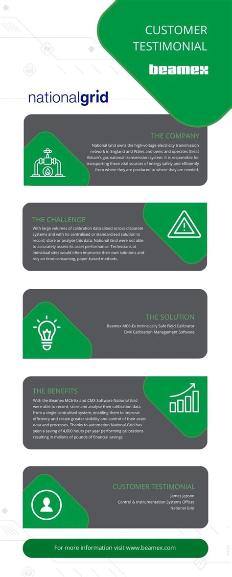 Beamex On Linkedin Beamex Calibration Beamexcalibration Temperaturecalibration…
