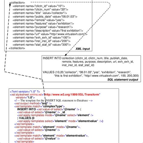 The Generated Xsl Stylesheet For Generating Sql Schema From Xmlschema