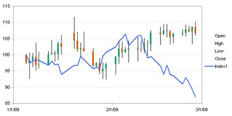 Stock Charts In Excel 2007 Peltier Tech