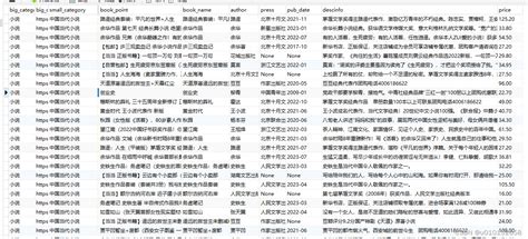 Scrapy爬虫框架案例学习之五爬取京东图书信息通过selenium中间件技术 网站根据图书大类加载对应小类图书 CSDN博客