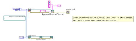 Excel Related Error Ni Community