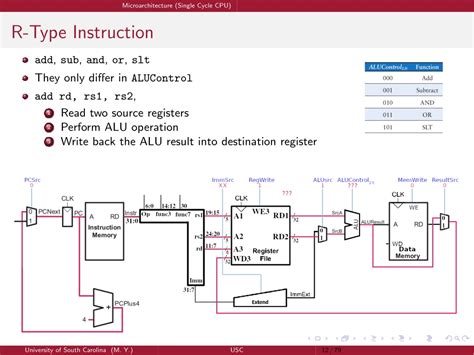 Ppt Csce 212 Intro To Computer Architecture Lecture7 Microarchitecture Powerpoint Presentation