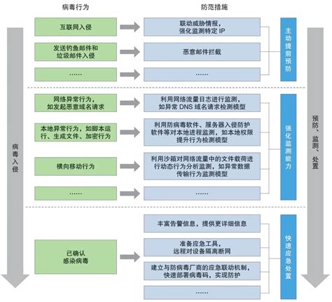未知木马病毒检测防范研究与探索 安全内参 决策者的网络安全知识库