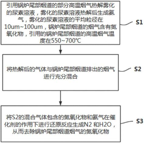 一种引用高温烟气进行尿素热解制氨的脱硝装置及工艺的制作方法