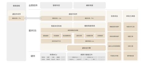 Python 开源软件 OSCHINA 中文开源技术交流社区