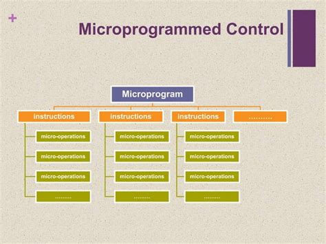 Computer Architecture Control Unit PPT