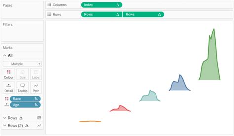 Creating Layered Area Charts In Tableau Toan Hoang