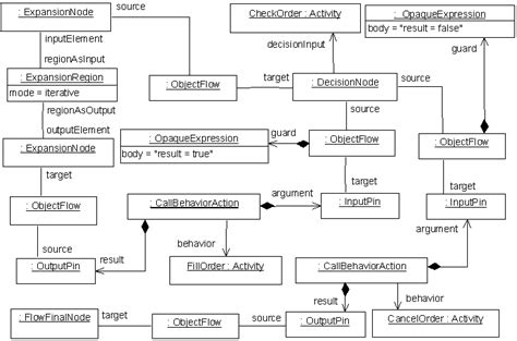 Figure Repository Model For Figure And Figure