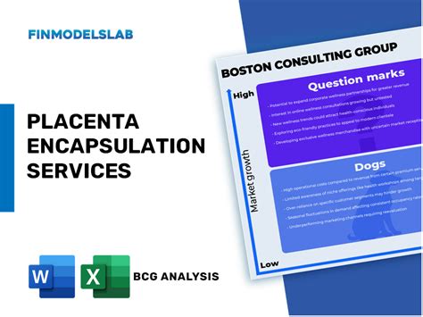 Services Dencapsulation Placenta Bcg Matrix Analysis 2025