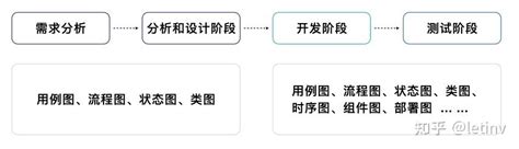 Uml统一建模语言——用例图 知乎