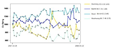 Rank Trajectories For Eafps Between October 2017 And March 2018 As Download Scientific Diagram