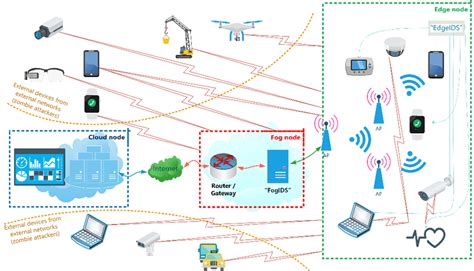 Architecture Of Proposed Approach Download Scientific Diagram