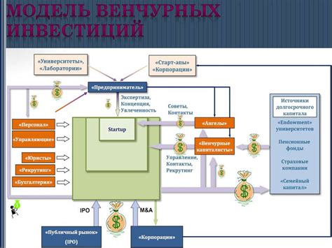 Венчурное финансирование презентация онлайн