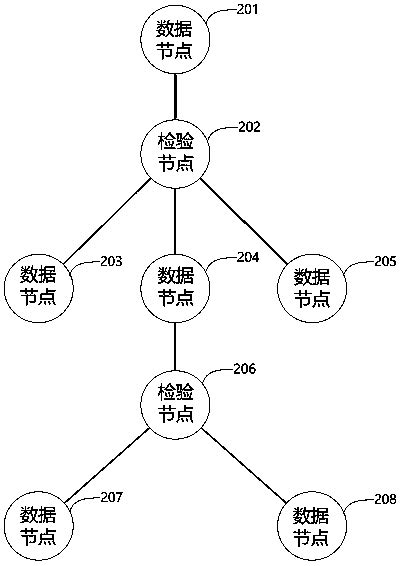 Dynamic Database Design Method And System Of Tree Structure Eureka Patsnap