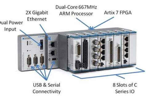 Compactrio Re Designed Around Zynq Fpga And Real Time Linux