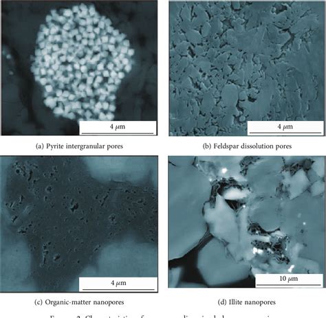 Figure 2 From A Productivity Prediction Model For Multistage Fractured Horizontal Wells In Shale