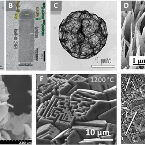 A Scheme Of The Thulium Doped Fiber Laser B Output Spectra Of The