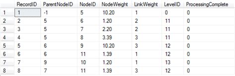 Calculating Tree Cost In Microsoft SQL Server CodeProject