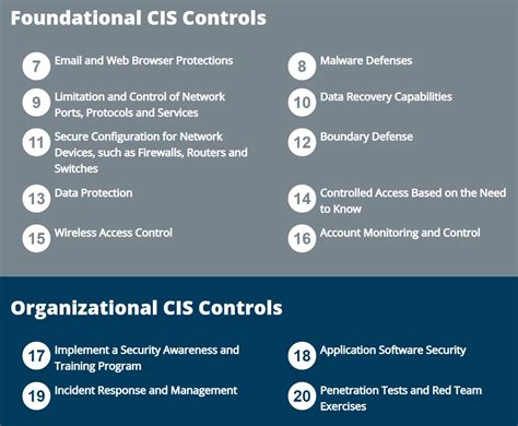 Cis Controls A Cybersecurity Blueprint To Prevent Cyber Attacks Ciso Global Formerly Alpine