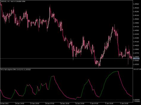 RSI Of Adaptive Lookback Average Top MT5 Indicators Mq5 Or Ex5 Best MetaTrader