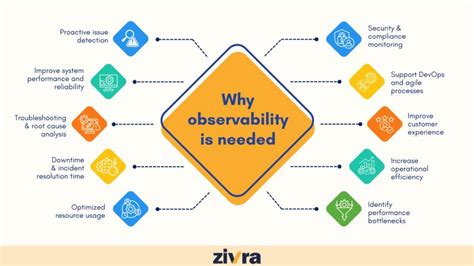 Observability Elasticsearch Devsecops Monitoring Elastic Devops