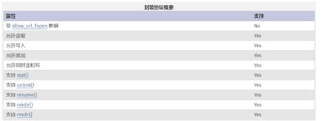 Php代码审计 Php伪协议 云社区 华为云