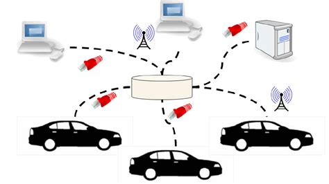 Diagnostics Over Internet Protocol Doip Iso 13400