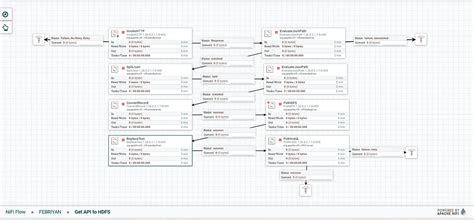 Mastering Mergecontent In Apache Nifi How It Works Strategies And Flowfile Merge Examples